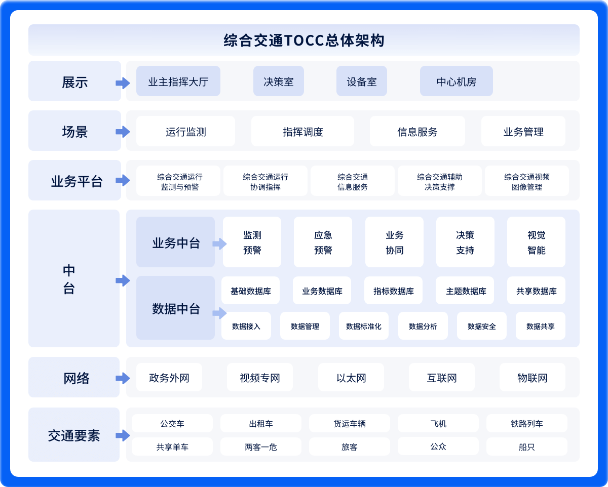 中北数科（北京）科技有限公司